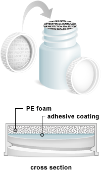 Bottle Closures and Cap Liners Guide. Pipeline Packaging